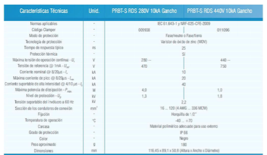 Apartarrayos secundarios o de baja tension | Apartarrayos de ...