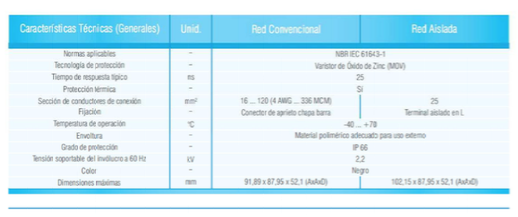 Apartarrayos secundarios o de baja tension | Apartarrayos de ...