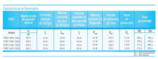 Apartarrayos secundarios o de baja tension | Apartarrayos de ...