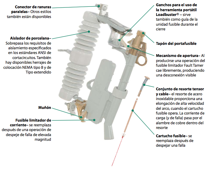 Cortacircuitos de potencia | Corta circuitos | Cortacircuitos ...
