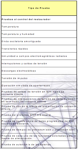 Restauradores en SF6 | Sistemas de distribución subterránea ...