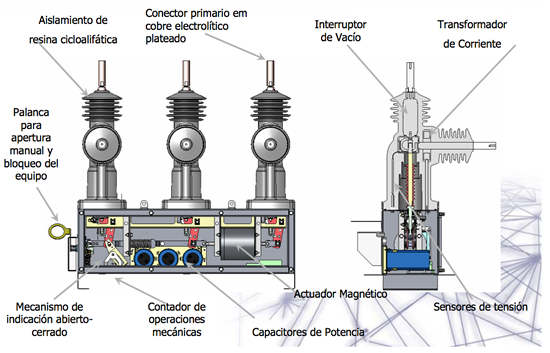 Restauradores en SF6 | Sistemas de distribución subterránea ...