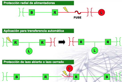 Restauradores en SF6 | Sistemas de distribución subterránea ...