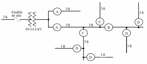 Restauradores en SF6 | Sistemas de distribución subterránea ...