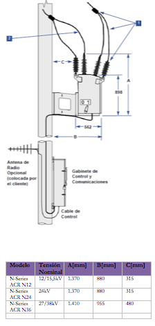 Restauradores en SF6 | Sistemas de distribución subterránea ...