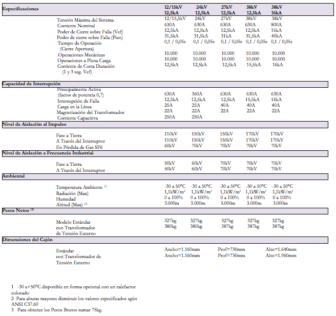 Restauradores en SF6 | Sistemas de distribución subterránea ...