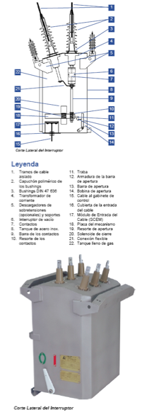 Restauradores en SF6 | Sistemas de distribución subterránea ...