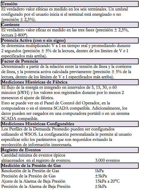 Restauradores en SF6 | Sistemas de distribución subterránea ...