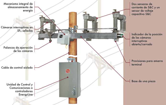 Seccionadores con transferencia automatica | Seccionadores eléctricos ...