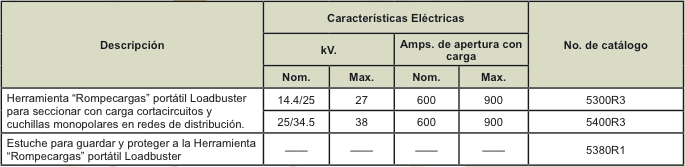 Rompecargas | Loadbuster | Rompecargas Loadbuster